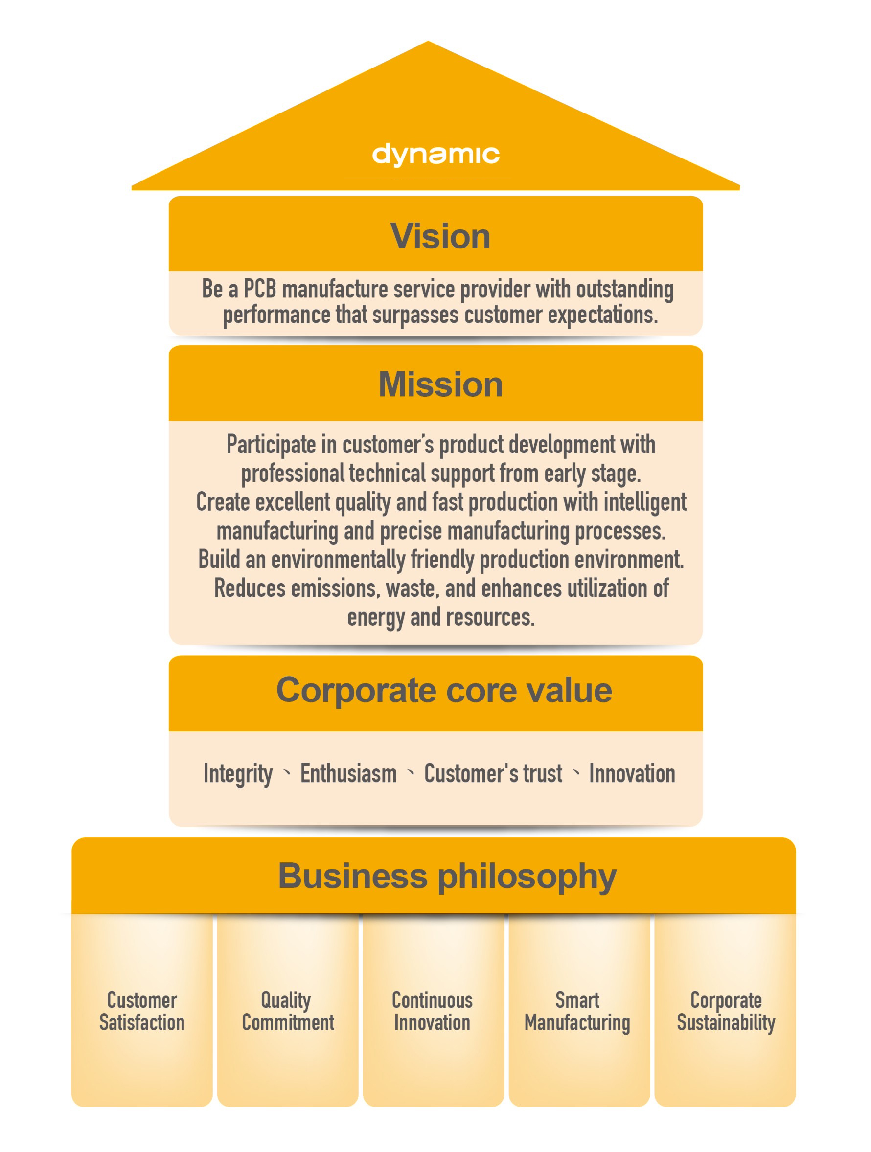 Dynamic Electronics 超穎電子