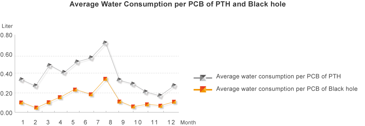 Dynamic Electronics Co., Ltd.