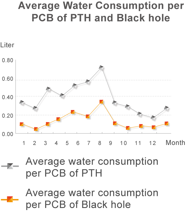 Dynamic Electronics Co., Ltd.