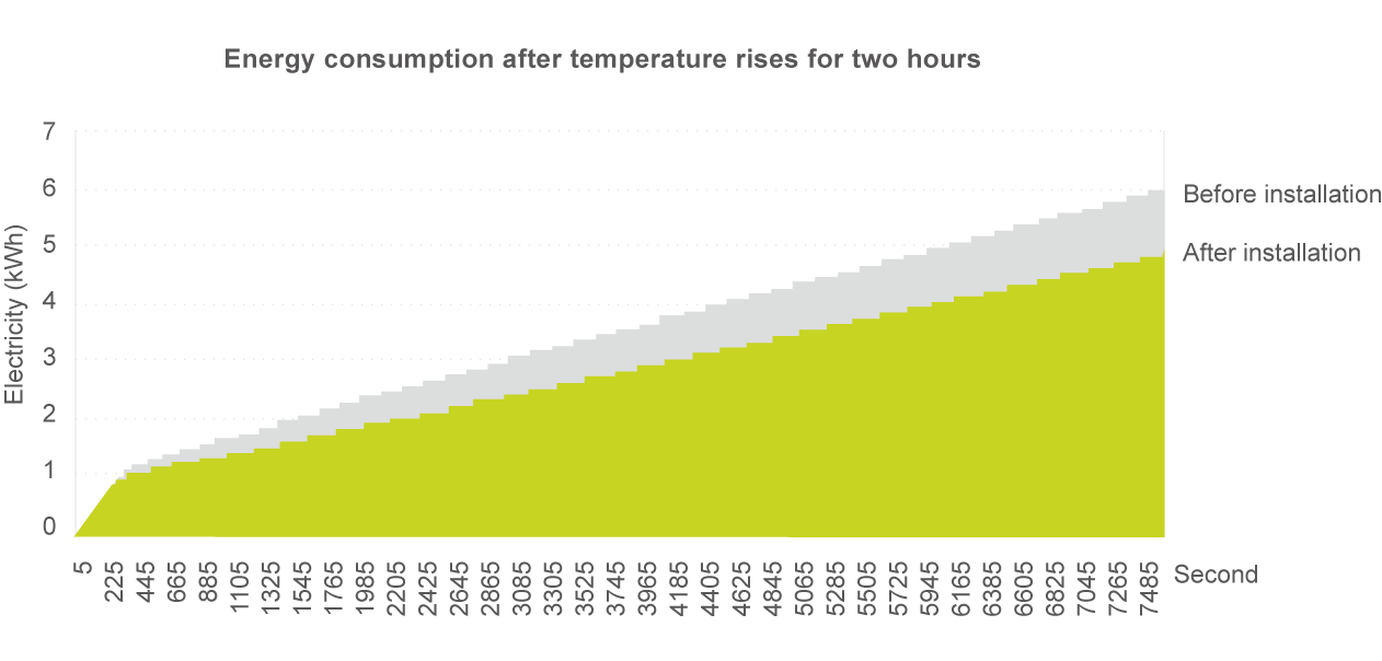 Dynamic Electronics Co., Ltd.