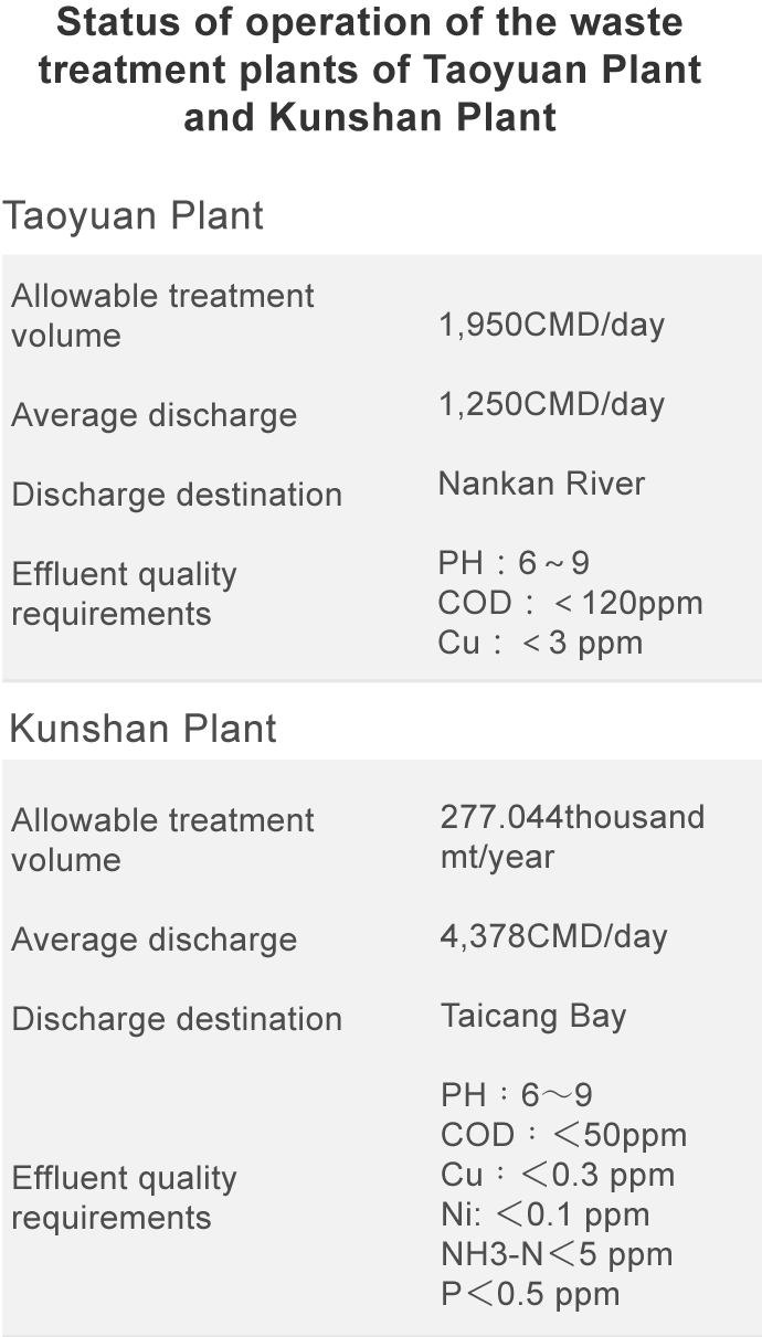 Dynamic Electronics Co., Ltd.