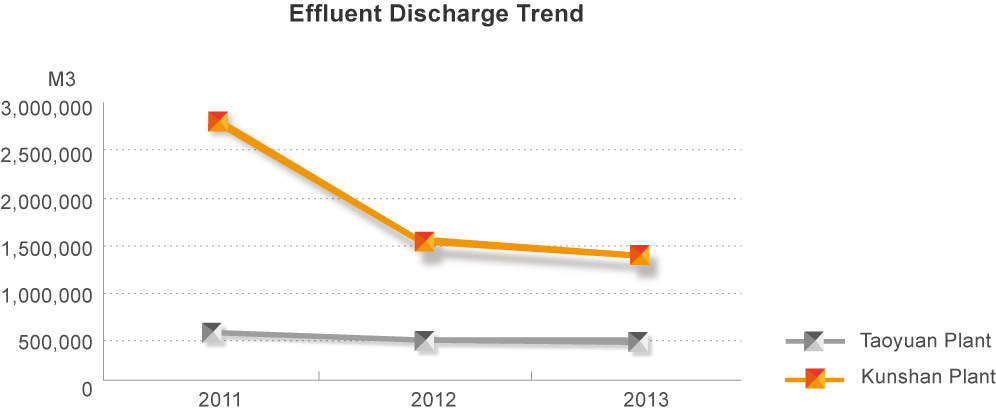 Dynamic Electronics Co., Ltd.