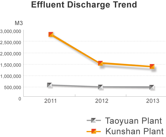 Dynamic Electronics Co., Ltd.