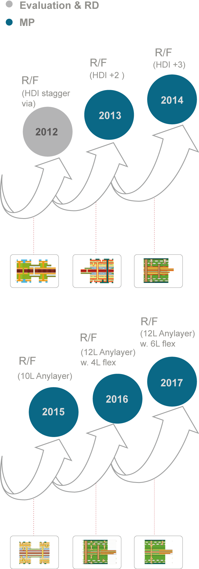 Dynamic Electronics 超穎電子